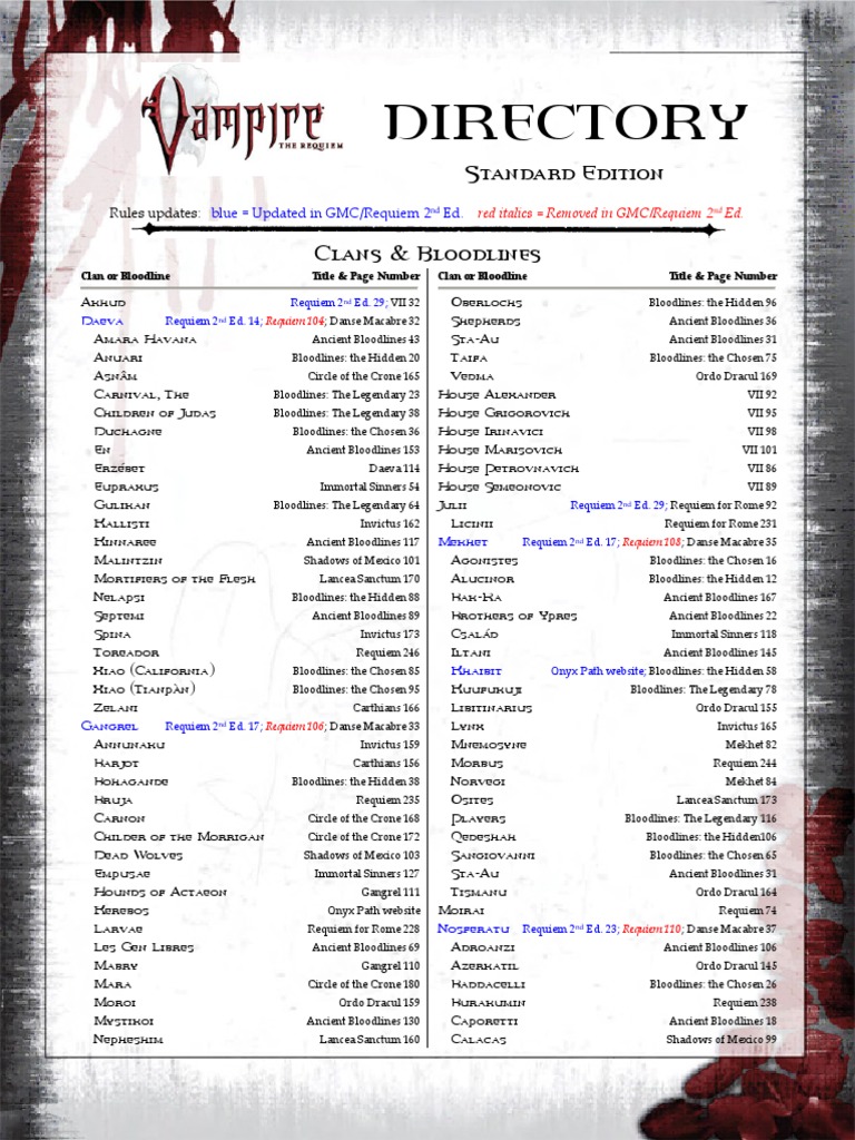 Clans and Bloodlines Overview | PDF | Obsessive–Compulsive Disorder
