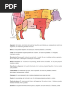 Partes de La Res | PDF | filete | Técnicas de cocina