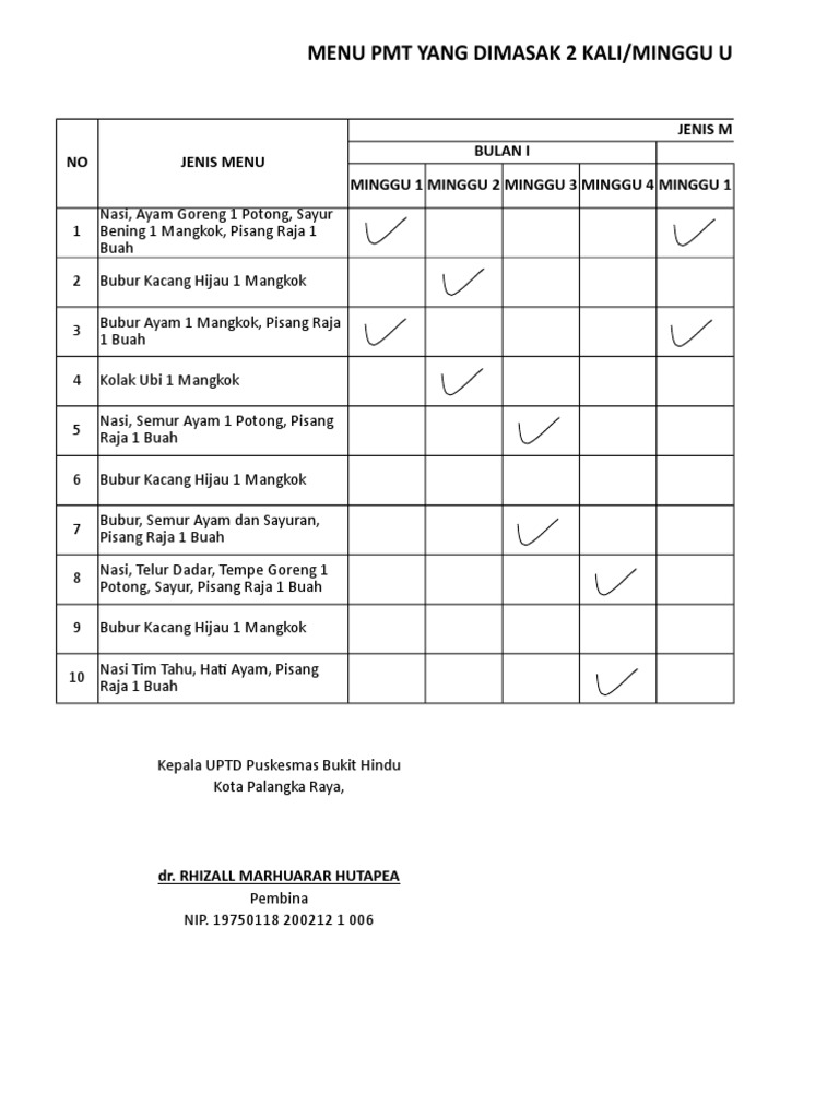 Menu PMT Untuk Balita BGM | PDF