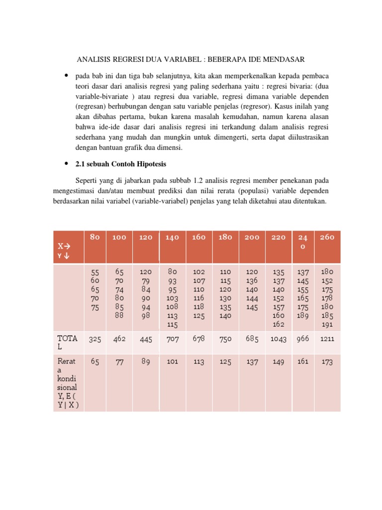 Analisis Regresi Dua Variabel Dasar | PDF