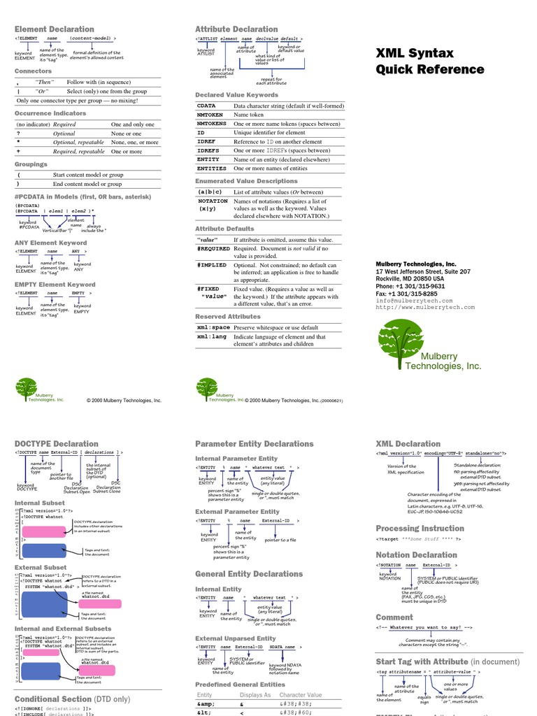 XML Quickref | PDF | Notation | Xml