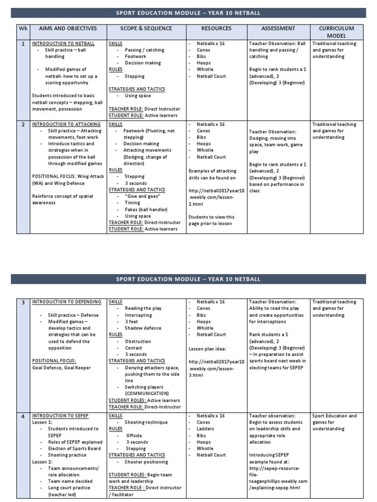Programme Sepep | PDF | Educational Assessment | Leadership