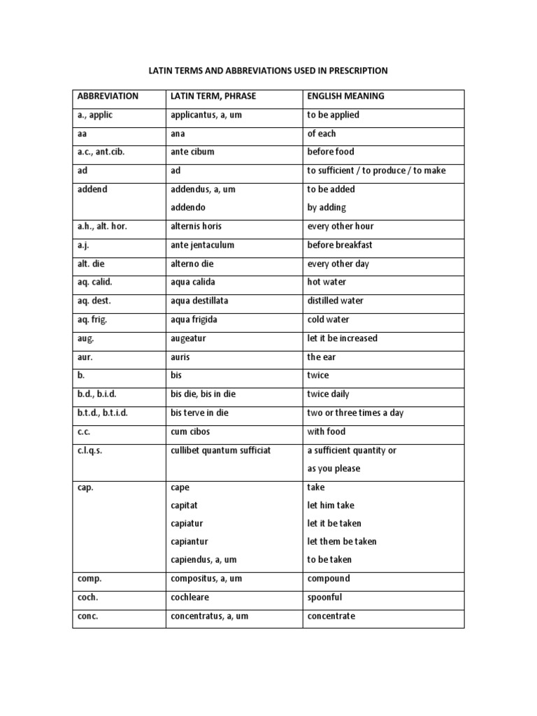 Latin Terms and Abbreviations Used in Prescription Abbreviation Latin ...