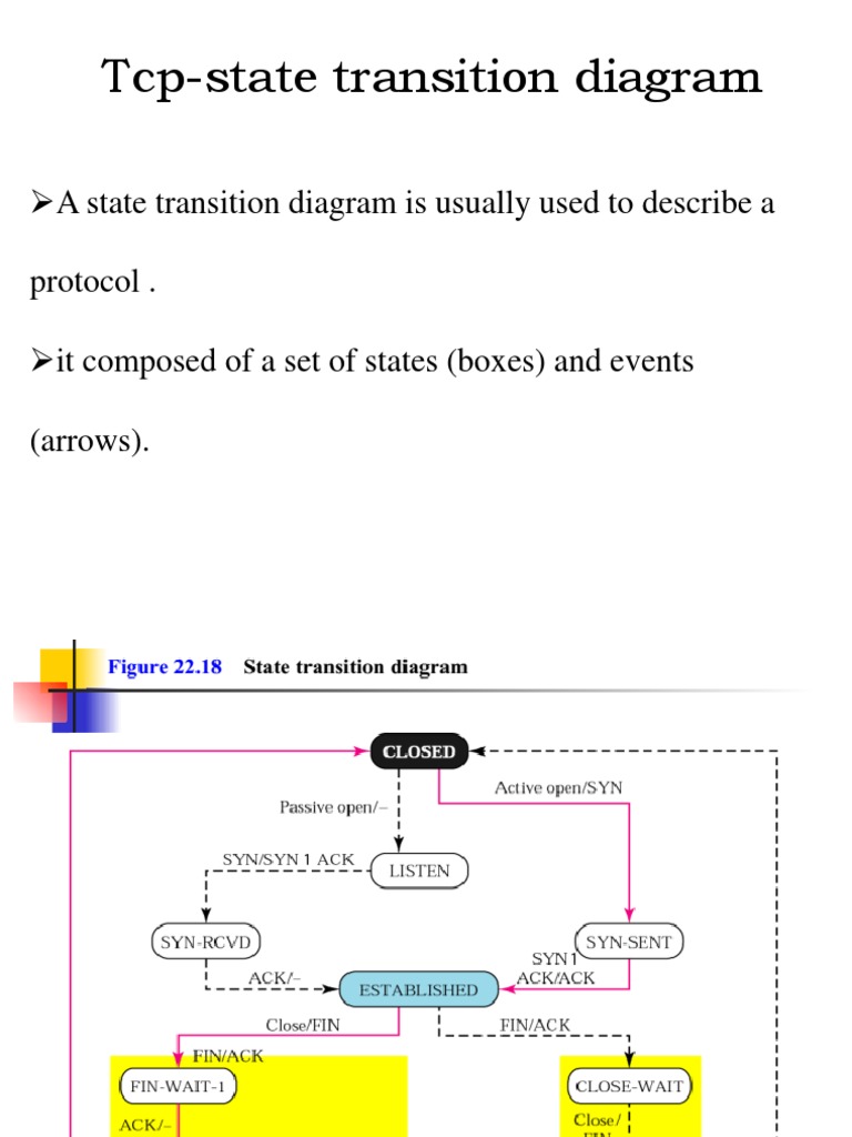 TCP State Diagram | PDF