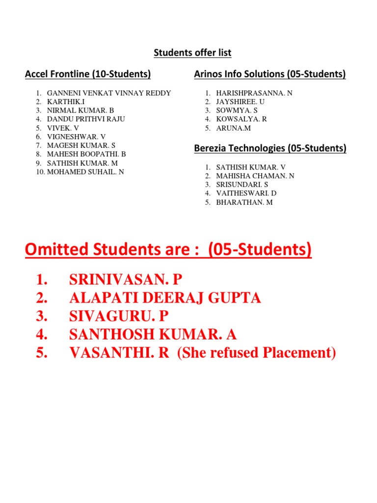 Students Offer List | PDF | Travel | Technology & Engineering