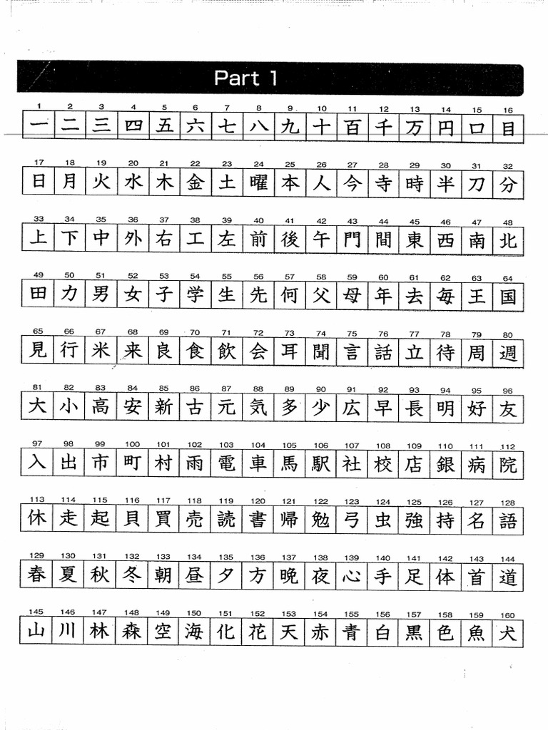 512 chữ Kanji