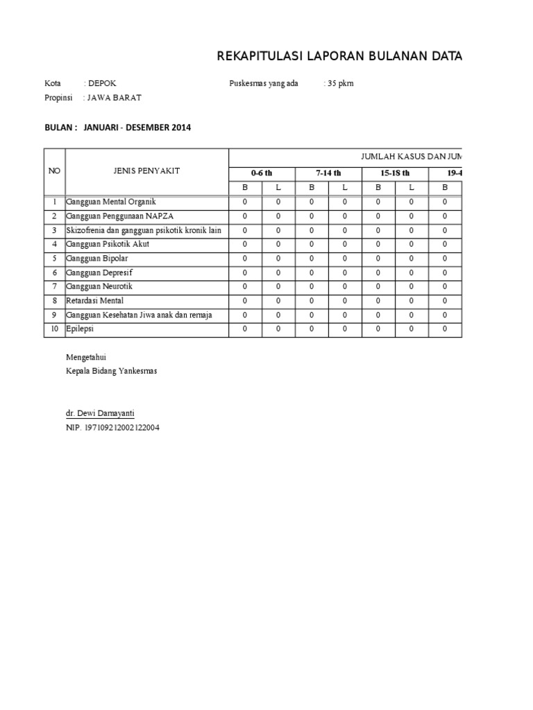 Contoh Laporan Form B&BLN Keswa | PDF