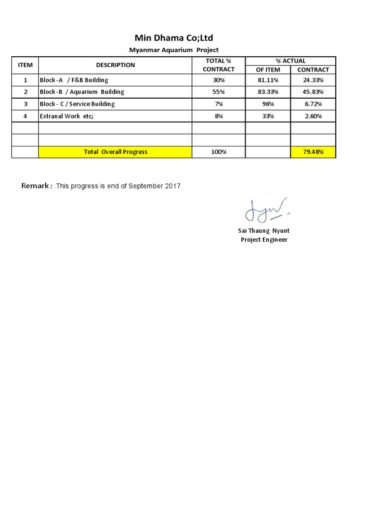 Overall Progress | PDF
