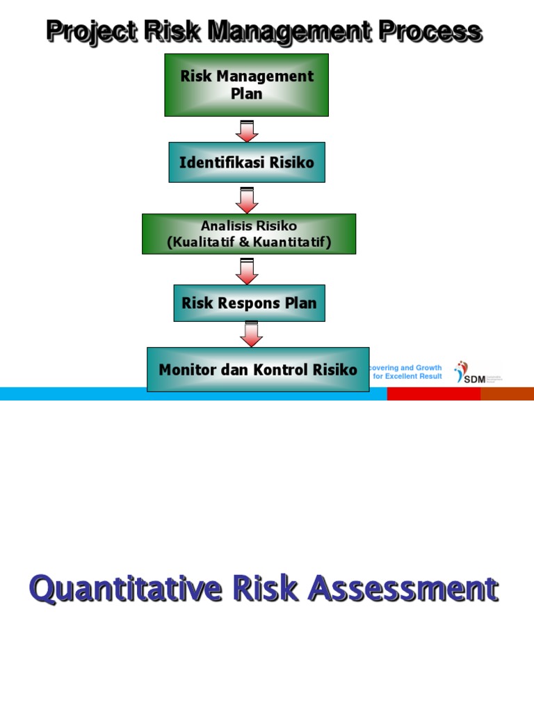 Manajemen Resiko Proyek | PDF | Risk Management | Value At Risk