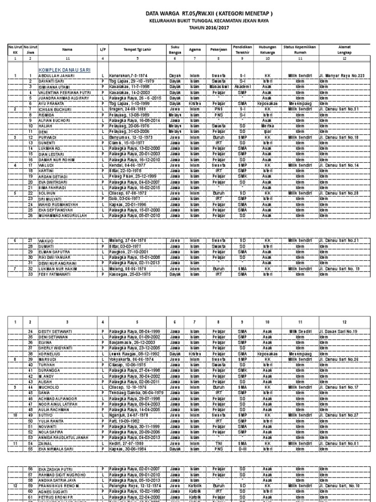 Data Warga RT.05/RW.XII 2016/2017 | PDF
