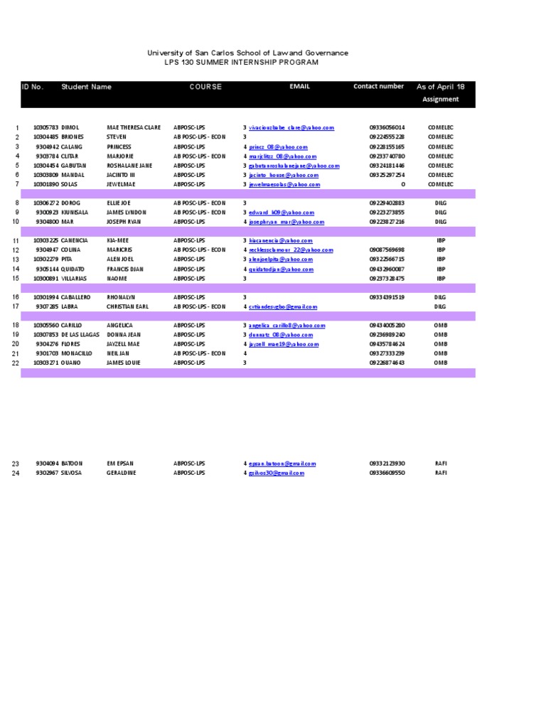 LPS 130 Directory | PDF