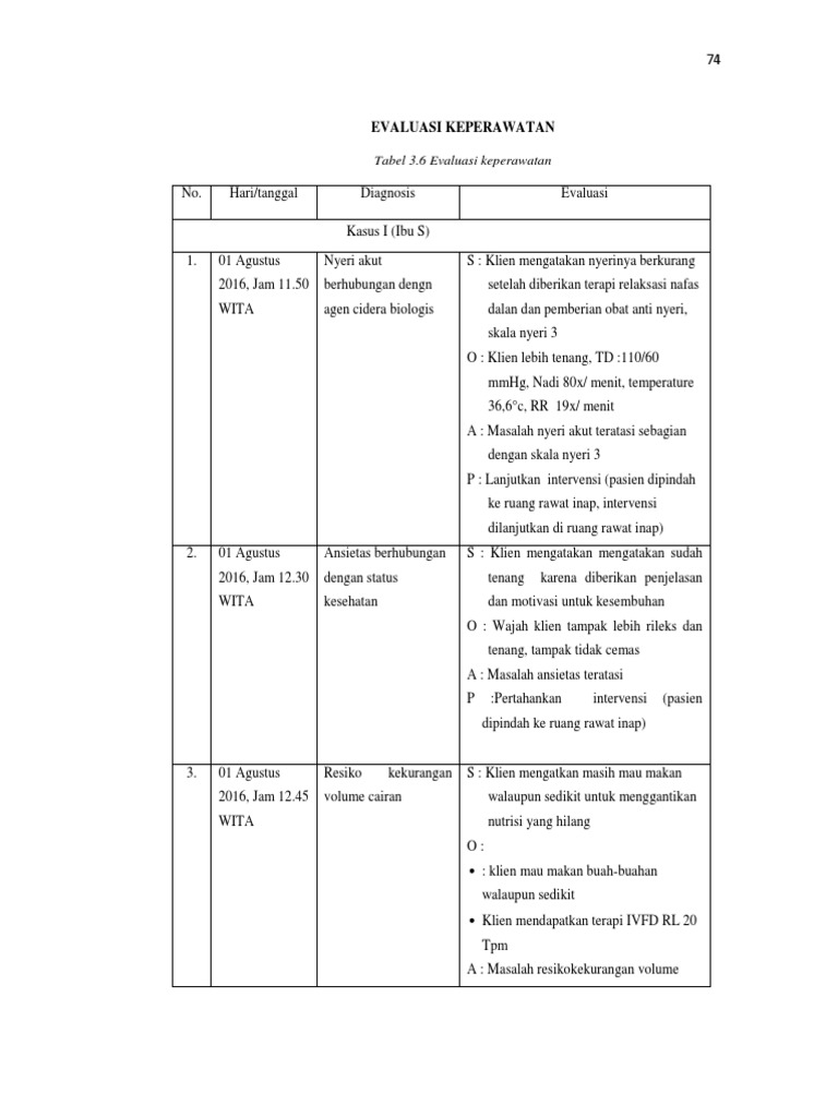 Evaluasi Keperawatan | PDF