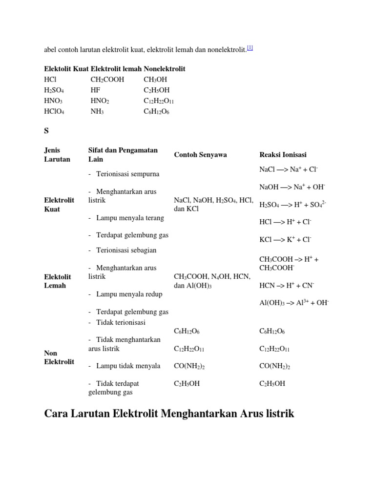 Tabel Contoh Larutan Elektrolit Kuat | PDF