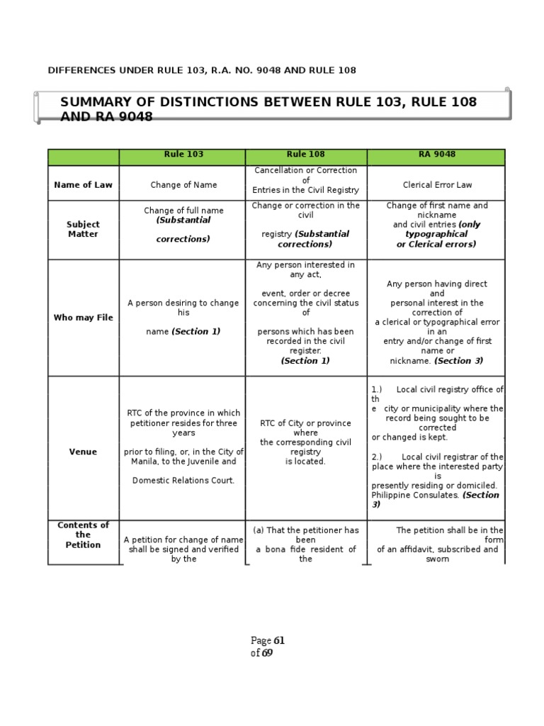 Summary Of Distinctions Between Rule 103 Rule 108 And Ra 9048 Pdf Judgment Law Affidavit 