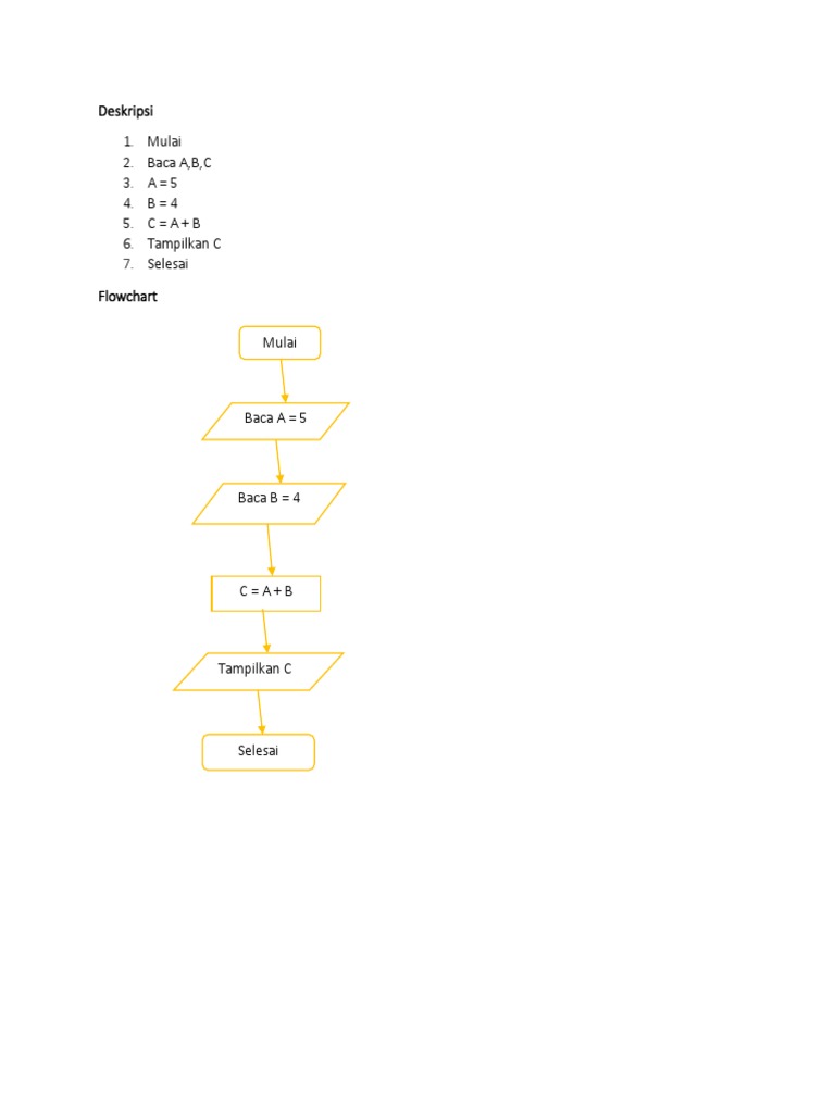 Flowchart Penjumlahan | PDF