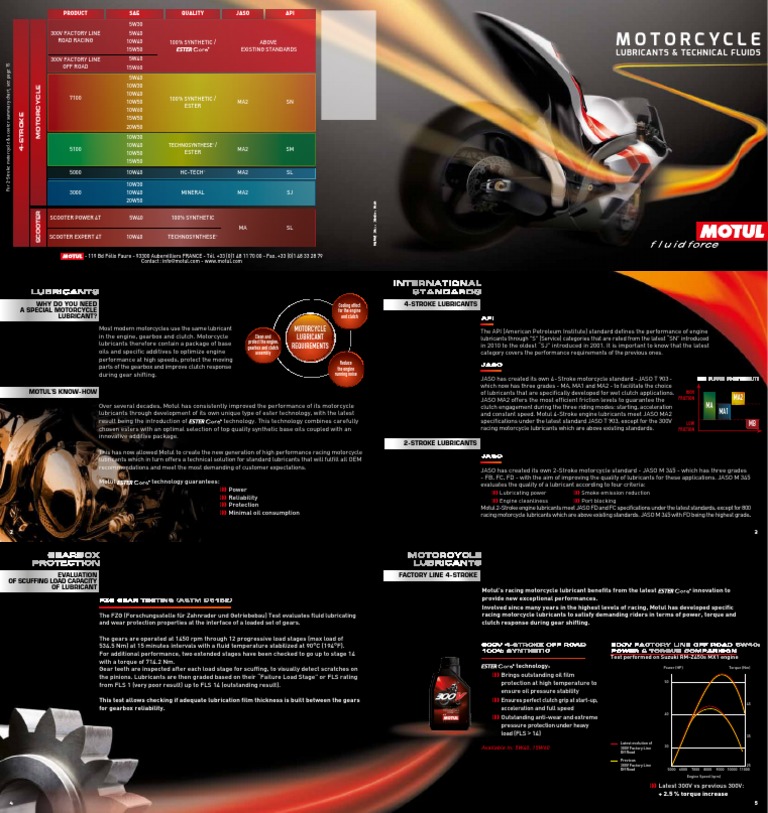 Brochure Motul en | PDF | Lubricant | Transmission (Mechanics)
