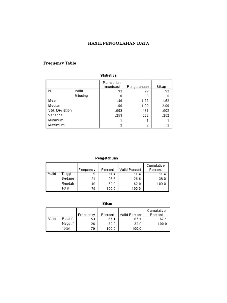Hasil Pengolahan Data | PDF | Descriptive Statistics | Statistical Theory