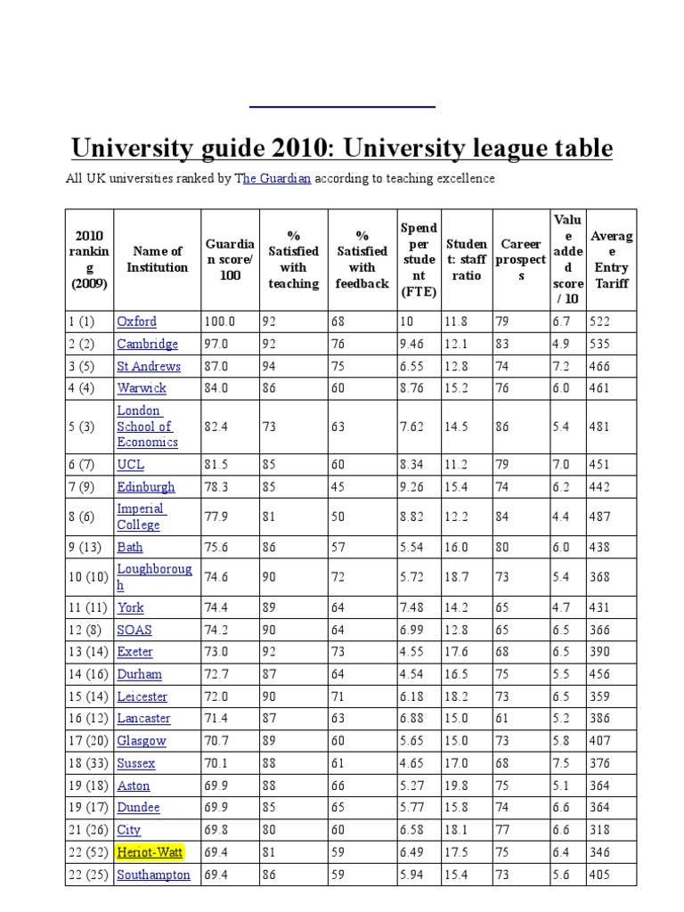 The Guardian University Guide 2010: Ranking of UK universities based on ...