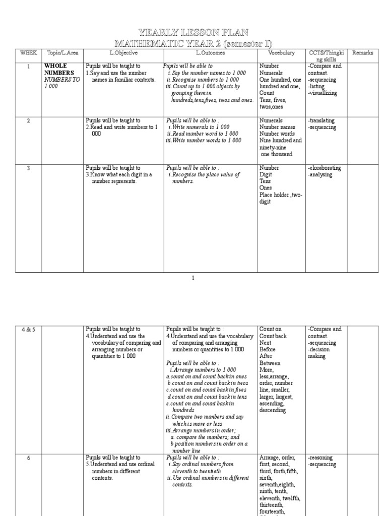 Yearly Maths Lesson Plan for Year 2 | PDF | Shape | Subtraction