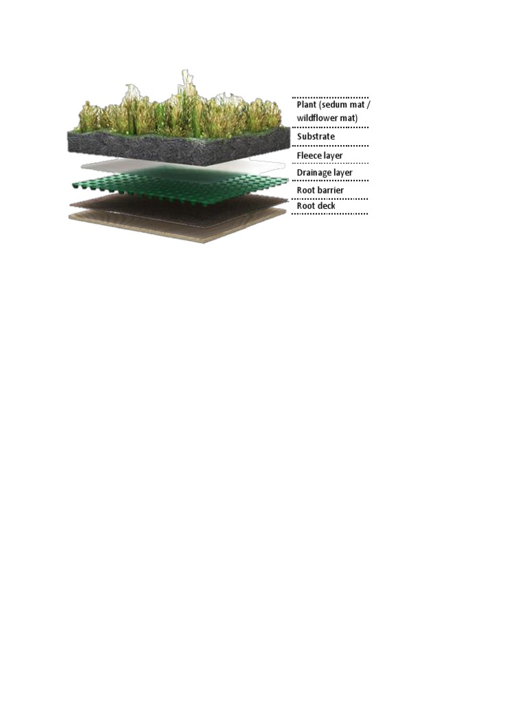 Green Roof Layer | PDF