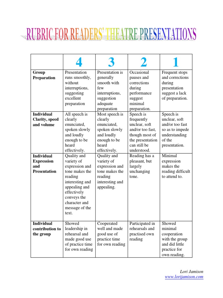 Rubric For Readers Theatre PDF | PDF | Human Communication ...