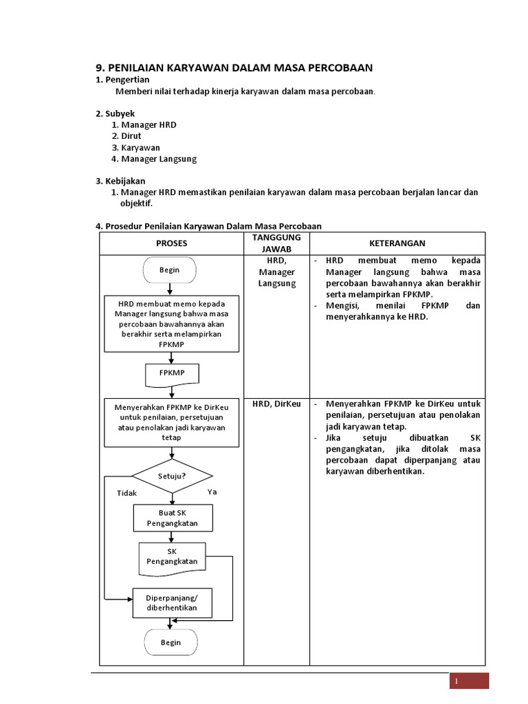 Flowchart Penilaian Karyawan Masa Percobaan