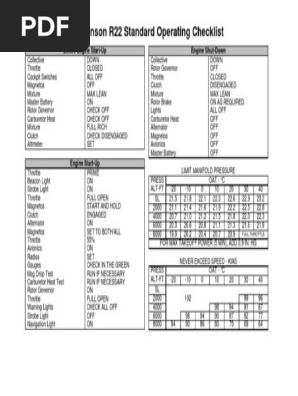 Robinson R22 Beta Ii Checklist Clipart