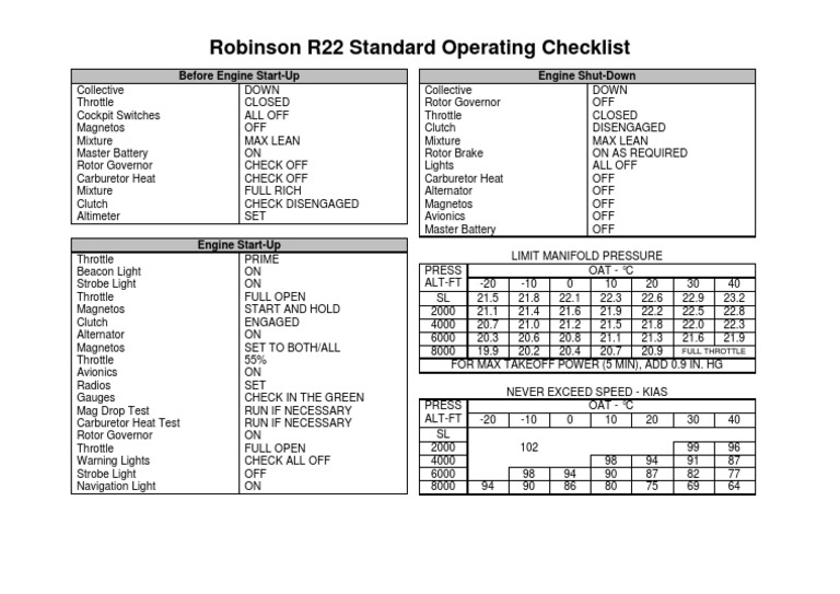 Robinson R22 Checklist | PDF
