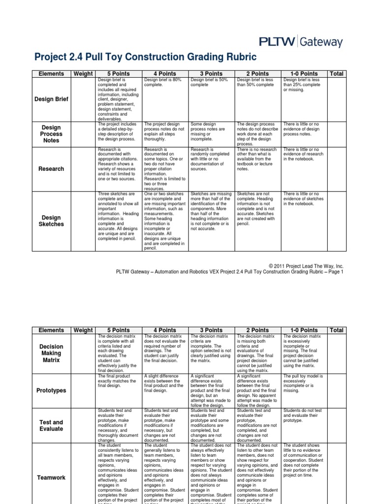 Ar 2 4 P Ru Pulltoyconstructiongradingrubric 1 | PDF | Prototype ...