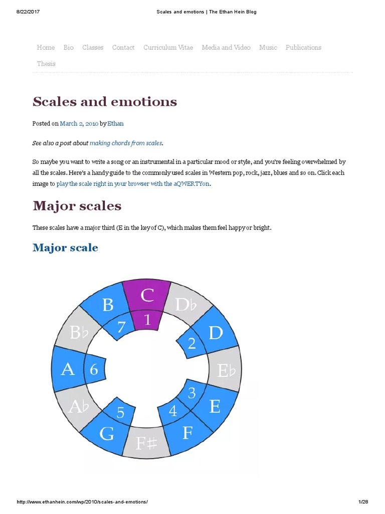 Scales and Emotions - The Ethan Hein Blog | PDF | Scale (Music) | Mode ...
