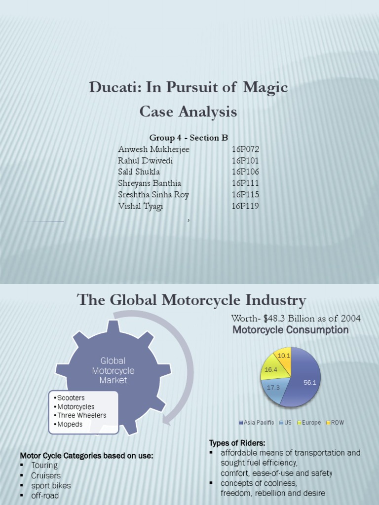 Marketing Planning Case Study 1 - Ducati | PDF | Motorcycle | Brand