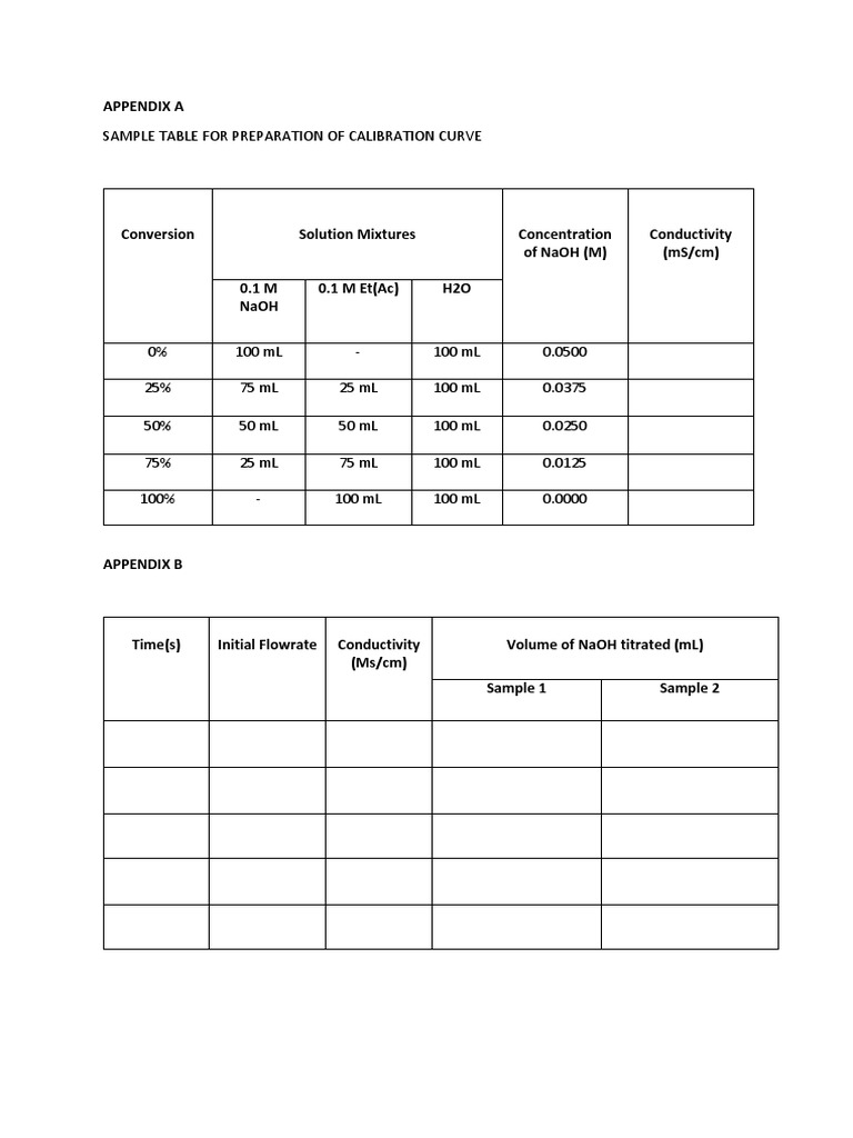 Sample Table For Preparation of Calibration Curve: Appendix A | PDF