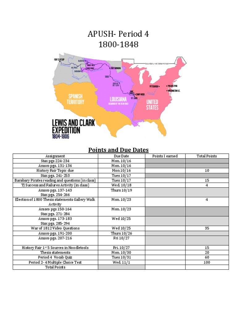 APUSH-Period 4 1800-1848: Points and Due Dates | PDF
