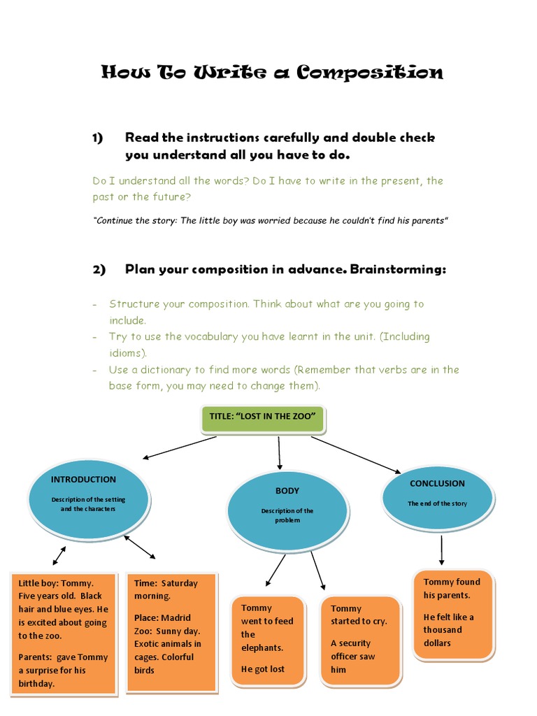 How To Write A Composition | PDF | Linguistics | Languages