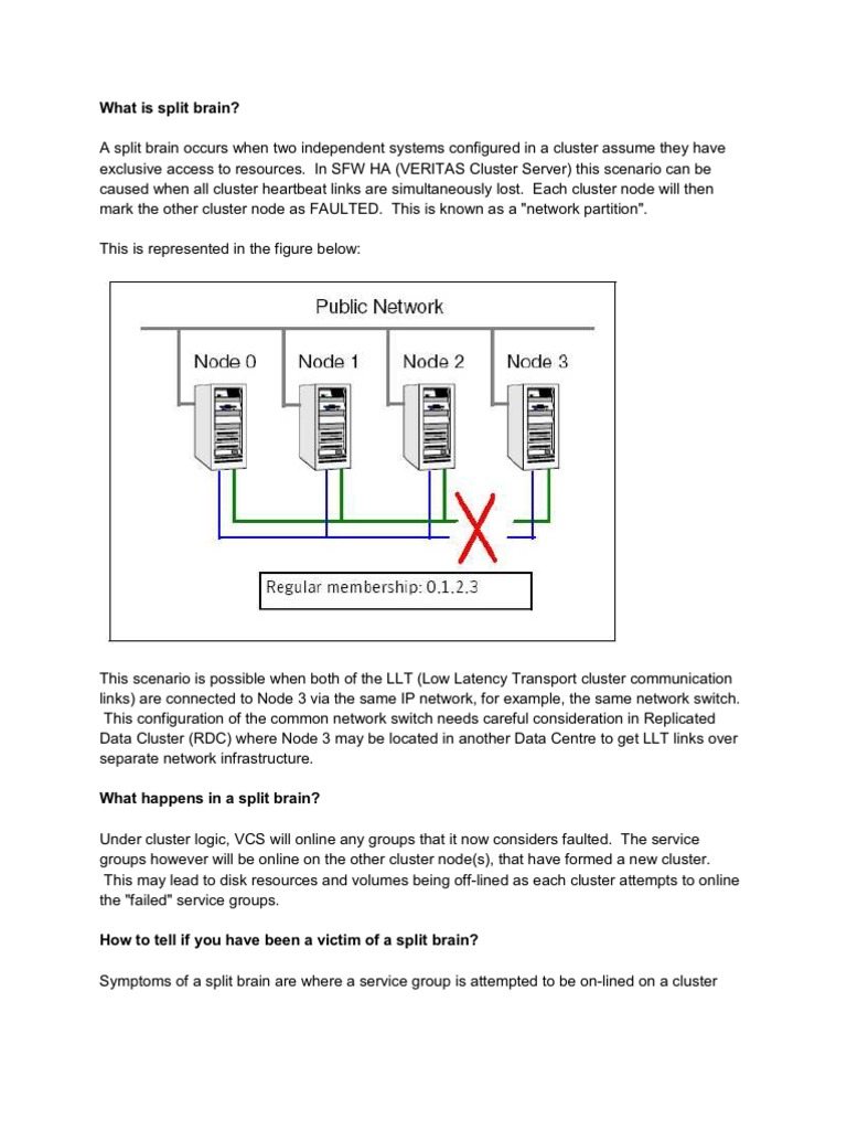 What Is Split Brain | PDF | Computer Network | Telecommunications