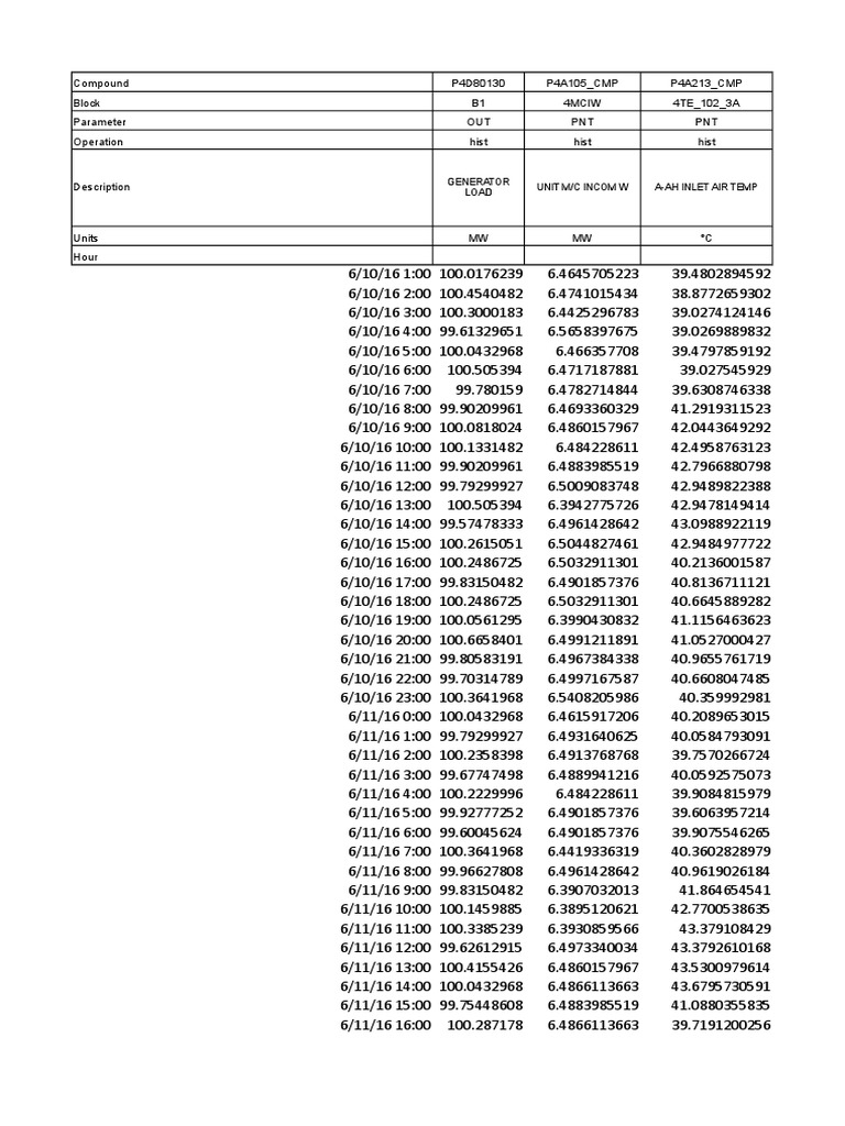 LOG SHEET | Steam | Energy Technology