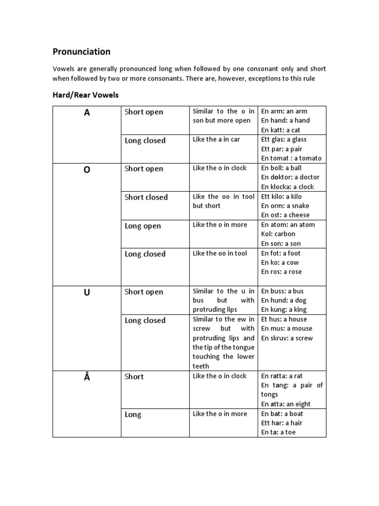 Swedish Pronunciation | PDF | Human Voice | English Language