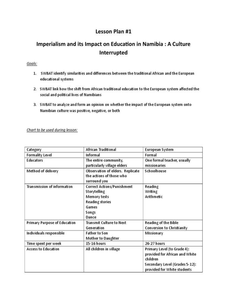 Namibia Botswana Lesson Plans Aug 2017-2 | PDF | Namibia | Further ...