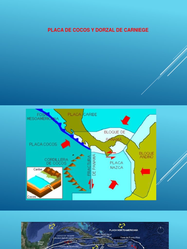 Placa de Cocos | Placas tectónicas | Centroamérica