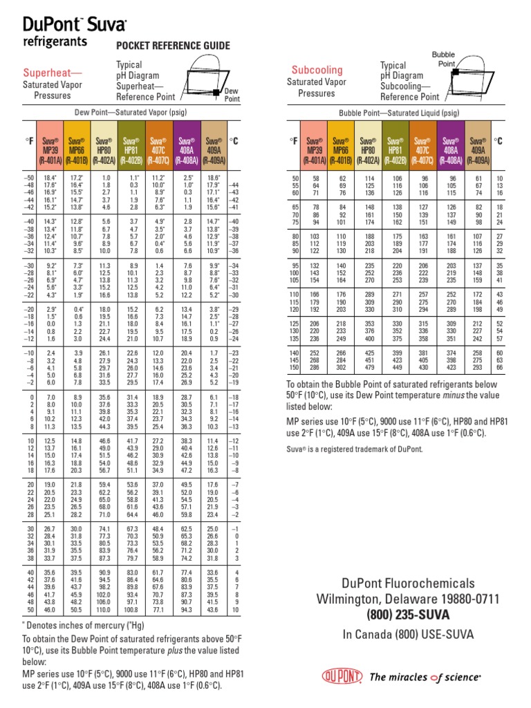 PT Charts PDF | PDF | Engineering Thermodynamics | Gases