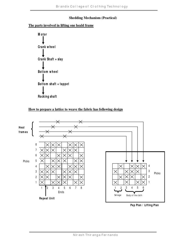 Understanding the Mechanisms of Weaving: A Comprehensive Look at ...