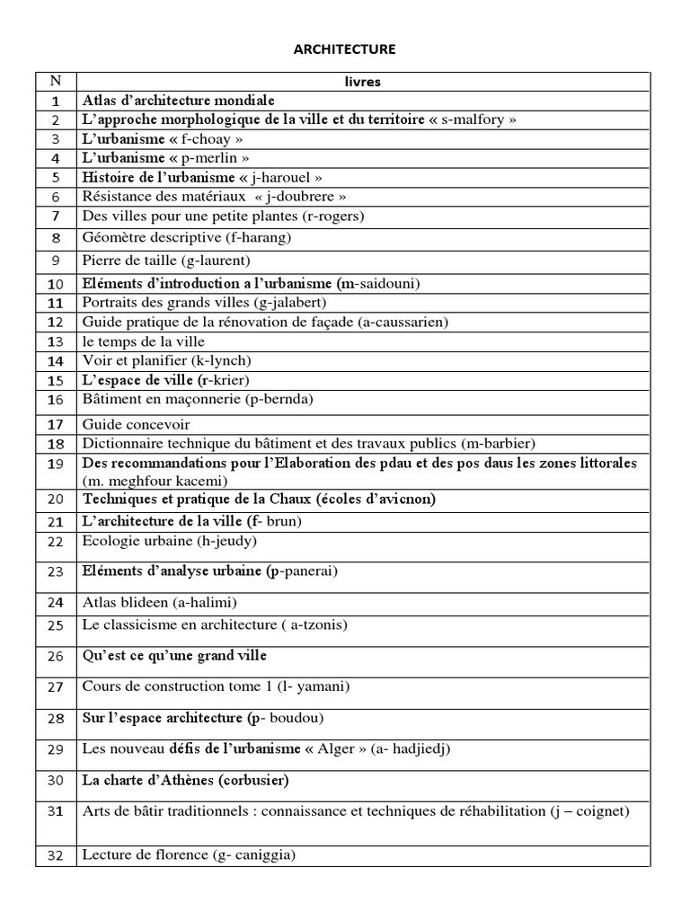 ARCHITECTURE.docx | Urbanisme | Média artistique