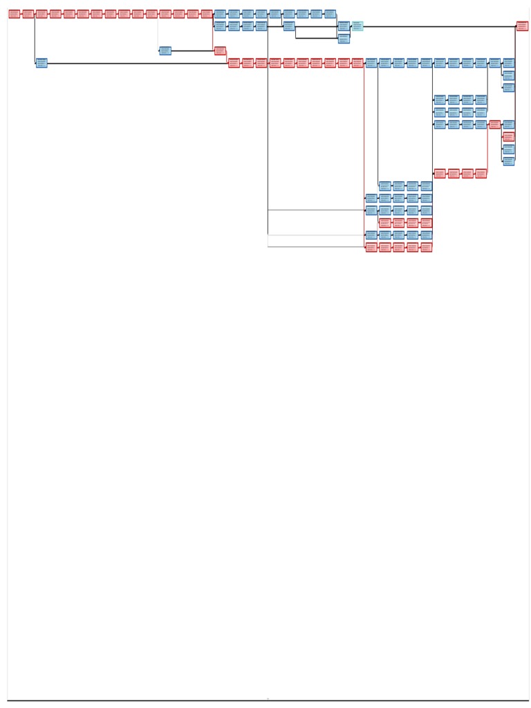 Gantogram I Mrezni Plan | PDF