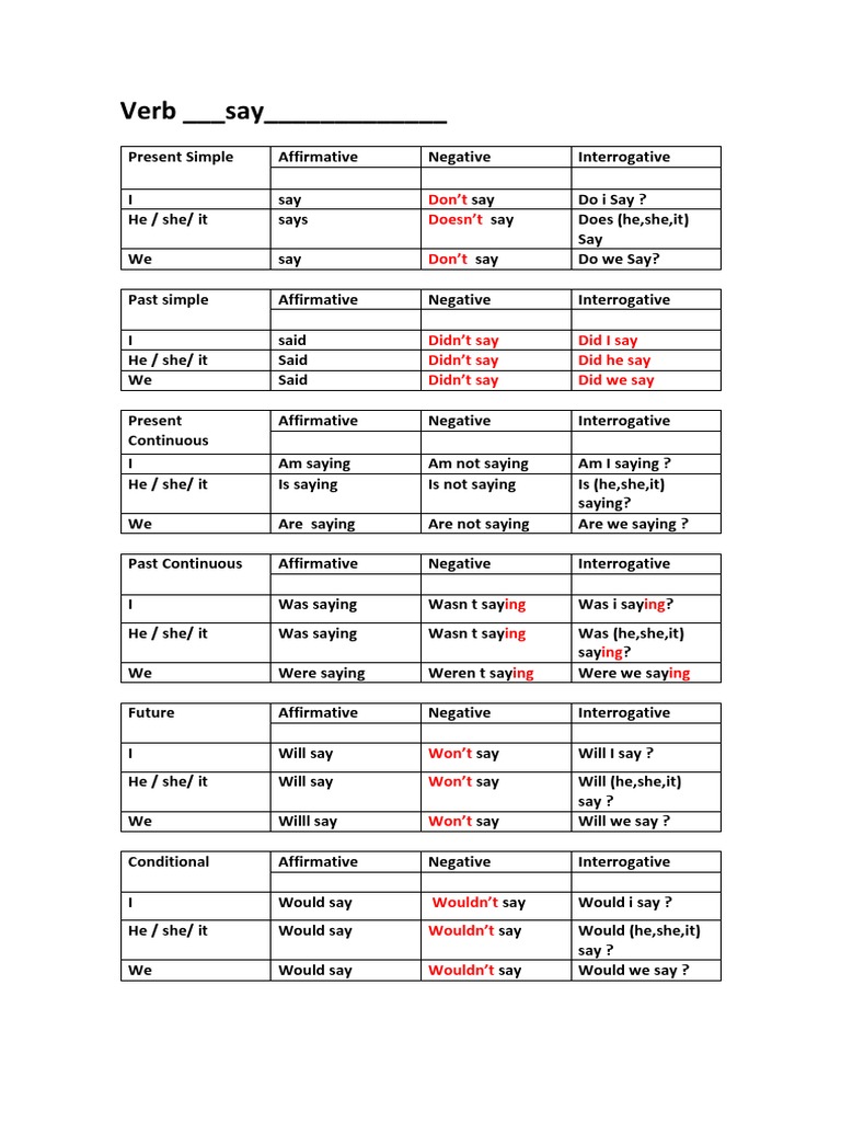 Tabela Verbos English9th-Natasha | PDF | Perfect (Grammar) | Semantics