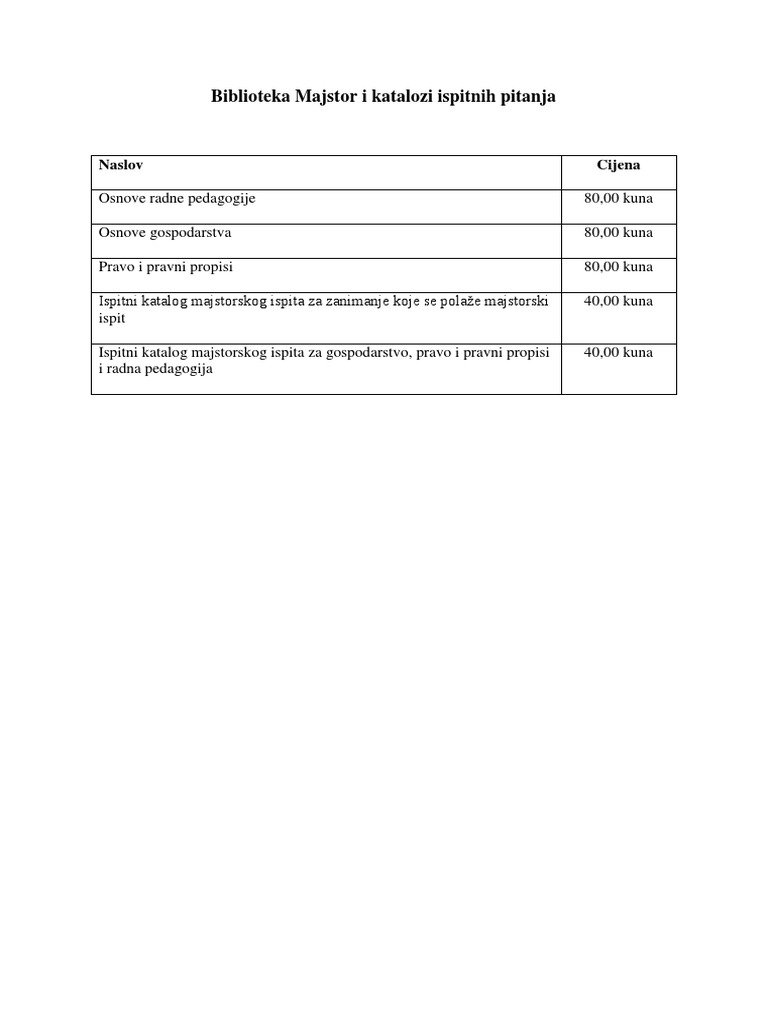 Biblioteka Majstor Katalozi Ispitnih Pitanja | PDF