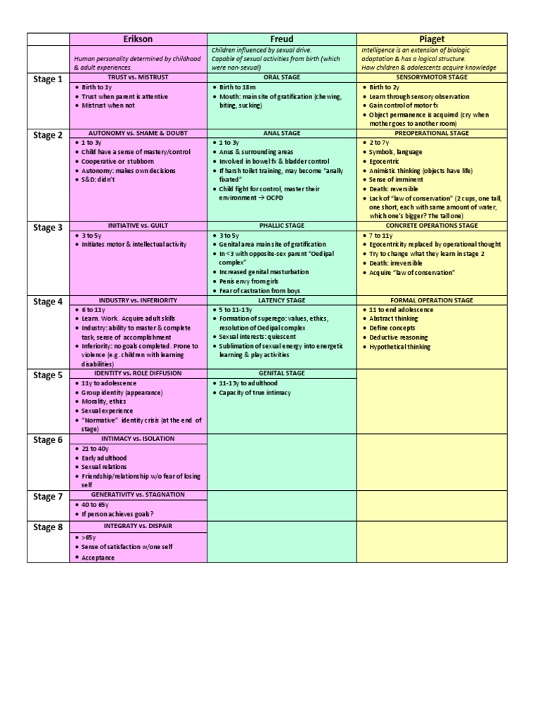 Childhood Development Theories | PDF | Psychological Theories | Adolescence