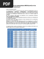 Tabla de Conversión de AWG A MM2 - Top Cable | PDF | Electricidad