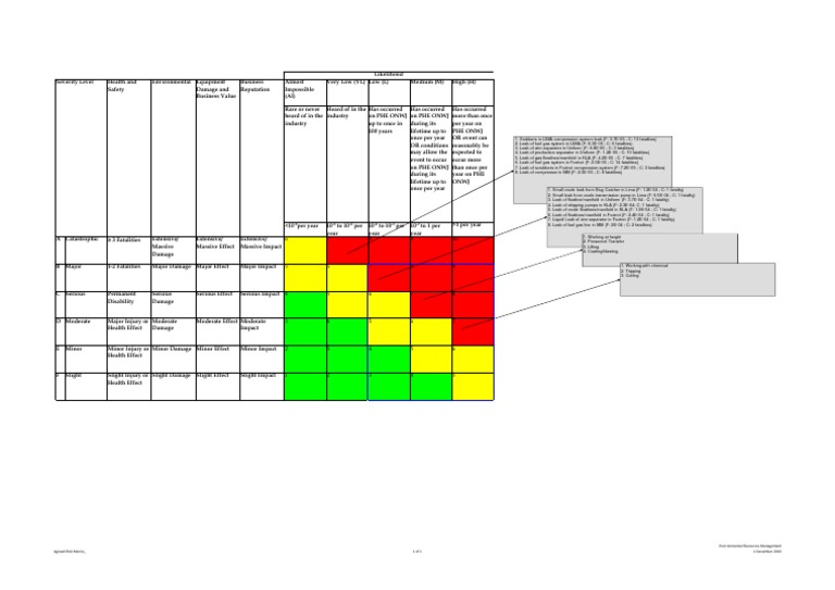 1 of 1 Environmental Resources Management 1 December 2010 Agreed Risk ...