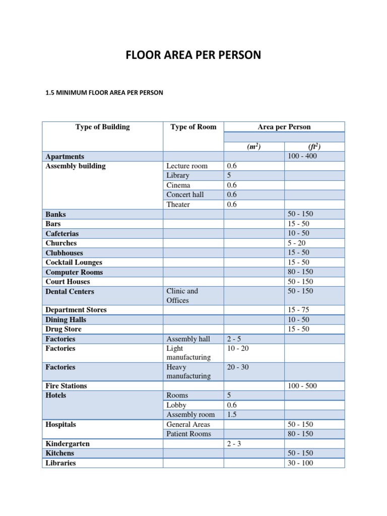 Research - Floor Area Per Person | PDF