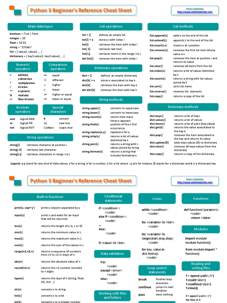 Python3 Reference Cheat Sheet | PDF | Control Flow | Boolean Data Type